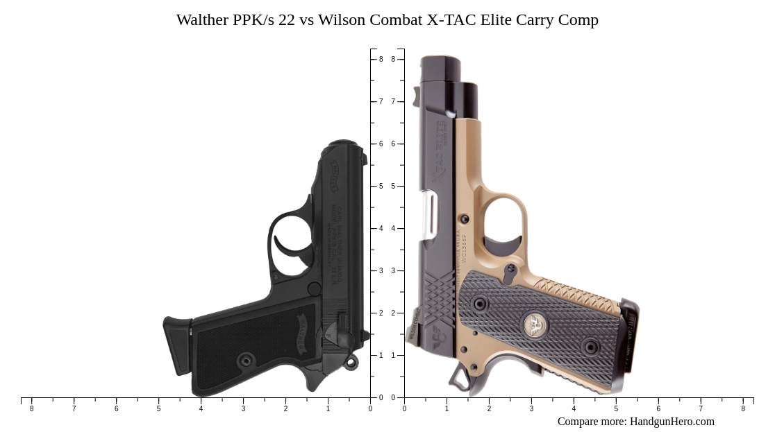 Walther PPK/s 22 vs Wilson Combat X-TAC Elite Carry Comp size ...