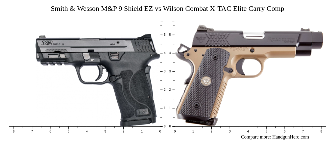 Smith & Wesson M&P 9 Shield EZ vs Wilson Combat X-TAC Elite Carry Comp size comparison | Handgun ...