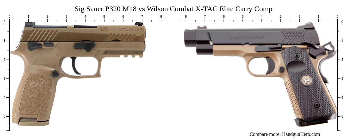 Sig Sauer P320 M18 vs Wilson Combat X-TAC Elite Carry Comp size ...