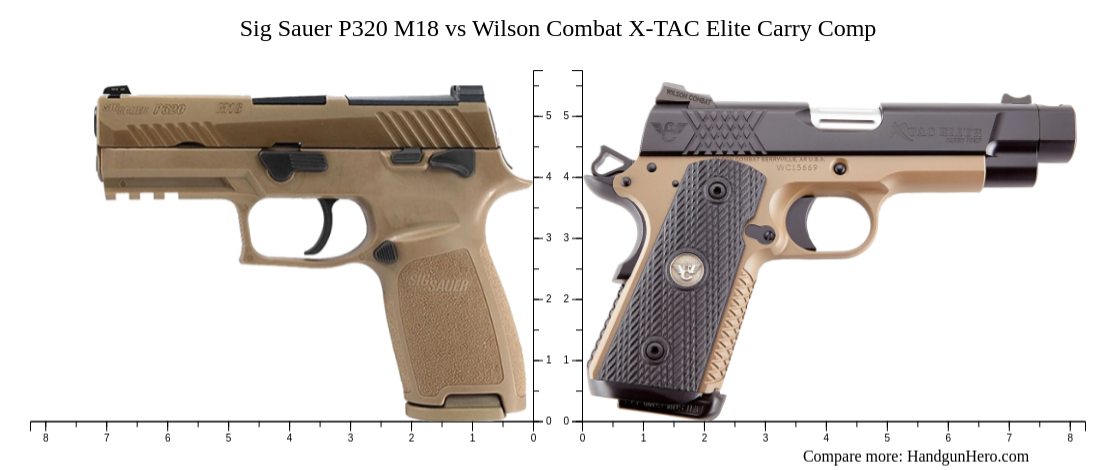 Sig Sauer P320 M18 vs Wilson Combat X-TAC Elite Carry Comp size ...