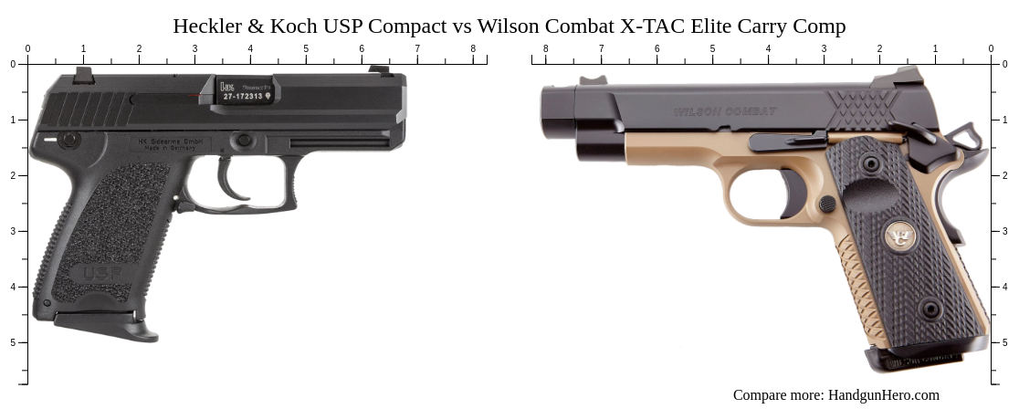 Heckler & Koch USP Compact vs Wilson Combat X-TAC Elite Carry Comp size ...