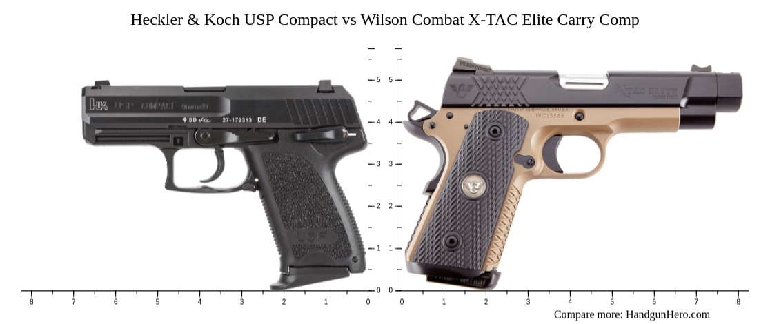 Heckler & Koch USP Compact vs Wilson Combat X-TAC Elite Carry Comp size ...