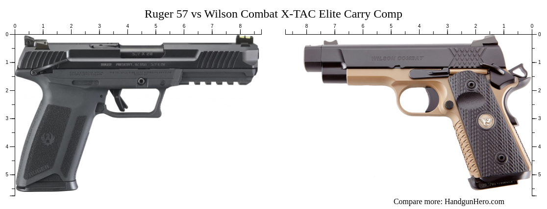 Ruger 57 vs Wilson Combat X-TAC Elite Carry Comp size comparison ...