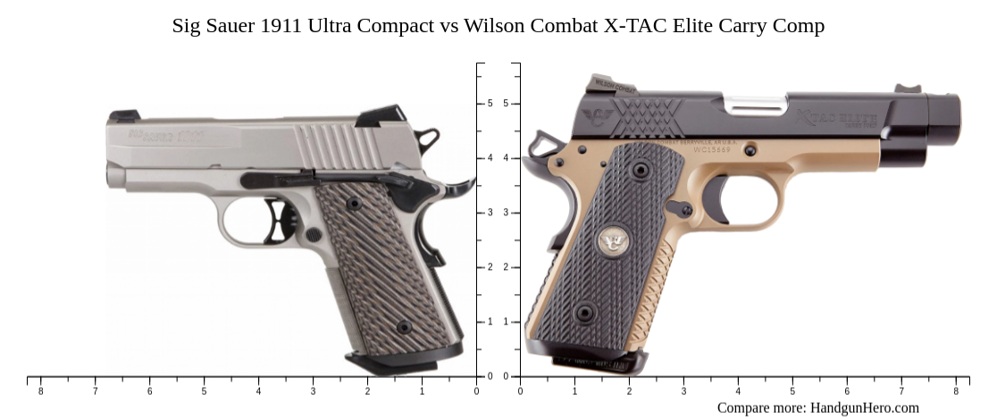 Sig Sauer 1911 Ultra Compact vs Wilson Combat X-TAC Elite Carry Comp ...