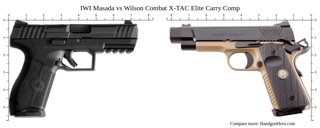 IWI Masada vs Wilson Combat X-TAC Elite Carry Comp size comparison ...