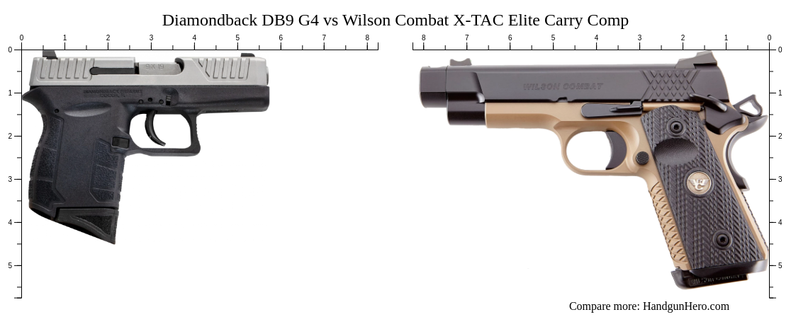 Diamondback DB9 G4 vs Wilson Combat X-TAC Elite Carry Comp size ...