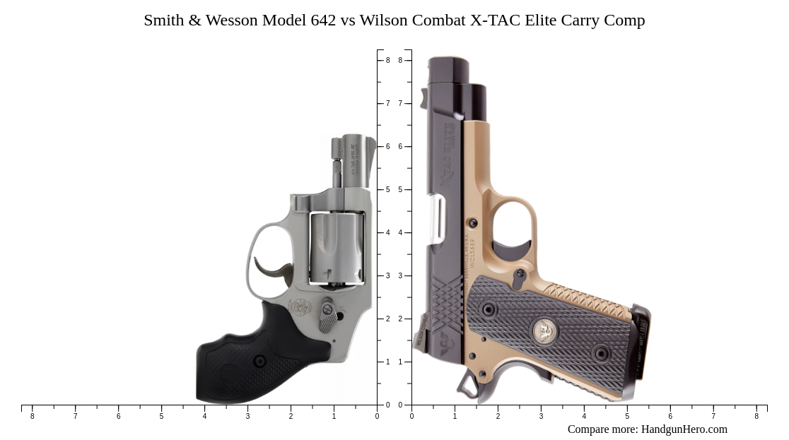 Smith & Wesson Model 642 vs Wilson Combat X-TAC Elite Carry Comp size ...
