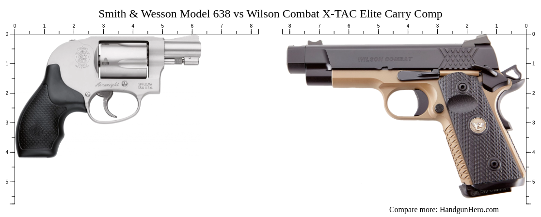 Smith & Wesson Model 638 vs Wilson Combat X-TAC Elite Carry Comp size ...