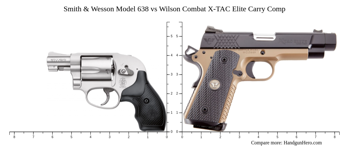 Smith & Wesson Model 638 vs Wilson Combat X-TAC Elite Carry Comp size ...