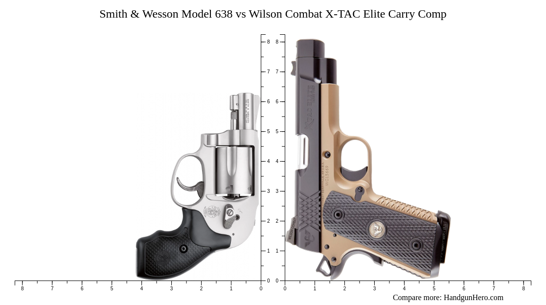 Smith & Wesson Model 638 vs Wilson Combat X-TAC Elite Carry Comp size ...