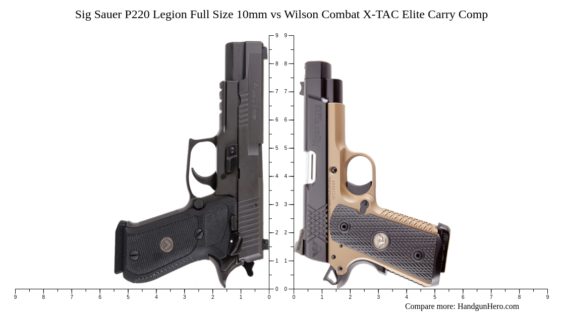 Sig Sauer P220 Legion Full Size 10mm vs Wilson Combat X-TAC Elite Carry Comp size comparison ...