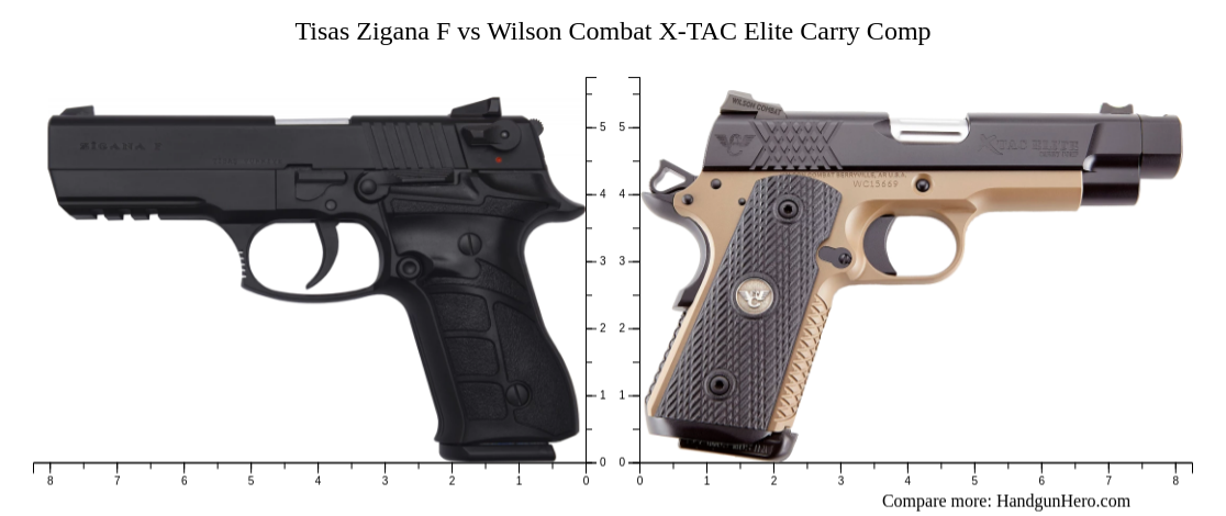Tisas Zigana F vs Wilson Combat X-TAC Elite Carry Comp size comparison ...