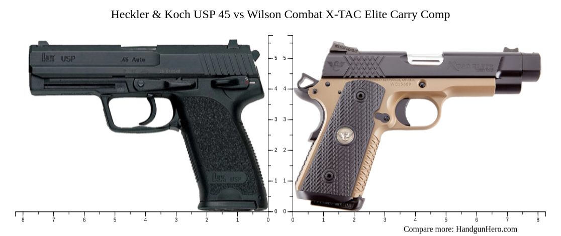 Heckler & Koch USP 45 vs Wilson Combat X-TAC Elite Carry Comp size ...