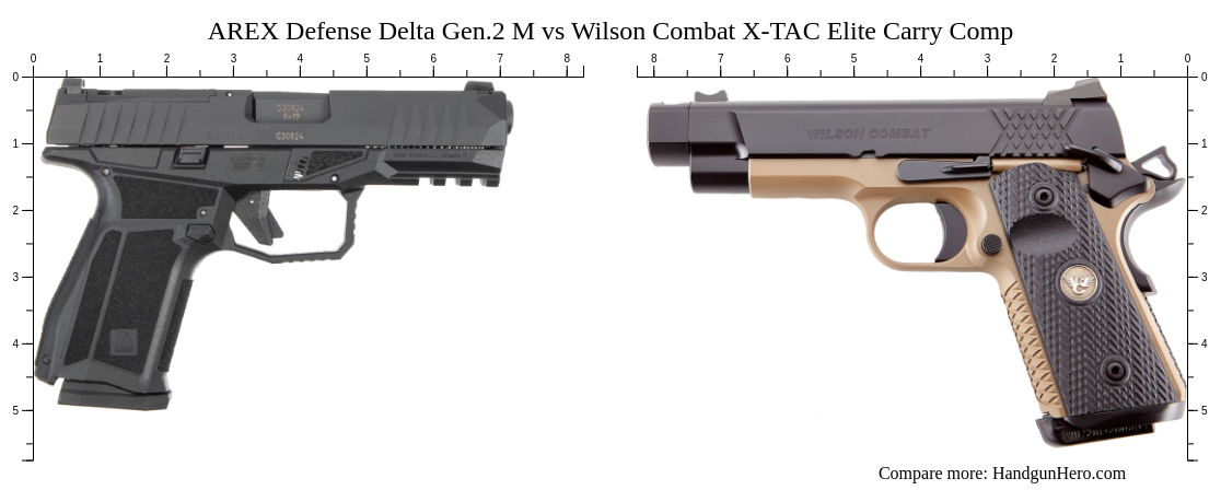 AREX Defense Delta Gen.2 M vs Wilson Combat X-TAC Elite Carry Comp size ...