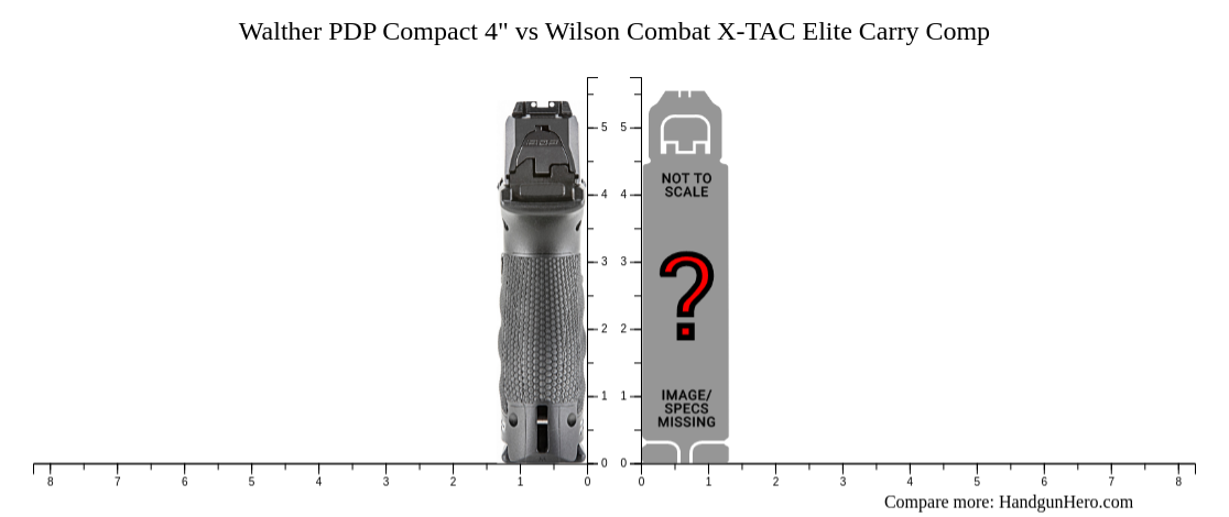 Walther PDP Compact 4" vs Wilson Combat X-TAC Elite Carry Comp size ...