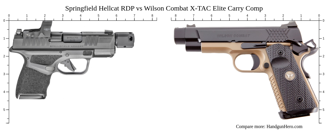 Springfield Hellcat RDP vs Wilson Combat X-TAC Elite Carry Comp size ...