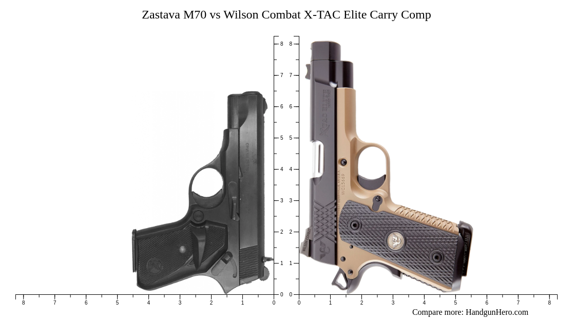 Zastava M70 vs Wilson Combat X-TAC Elite Carry Comp size comparison ...