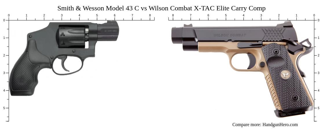 Smith & Wesson Model 43 C vs Wilson Combat X-TAC Elite Carry Comp size ...