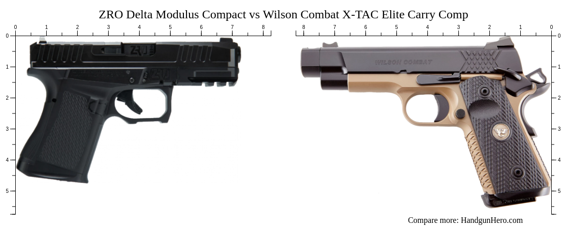 ZRO Delta Modulus Compact vs Wilson Combat X-TAC Elite Carry Comp size ...