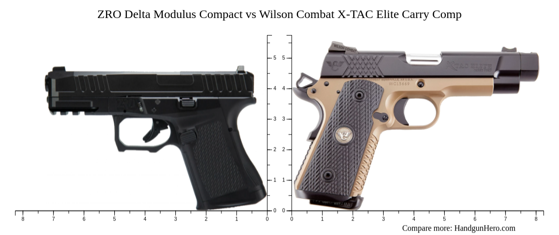 ZRO Delta Modulus Compact vs Wilson Combat X-TAC Elite Carry Comp size ...