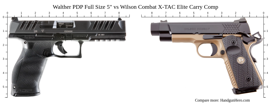 Walther PDP Full Size 5" vs Wilson Combat X-TAC Elite Carry Comp size ...