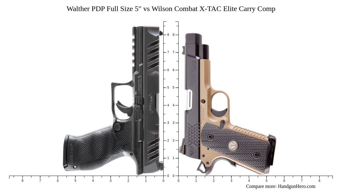 Walther PDP Full Size 5" vs Wilson Combat X-TAC Elite Carry Comp size ...
