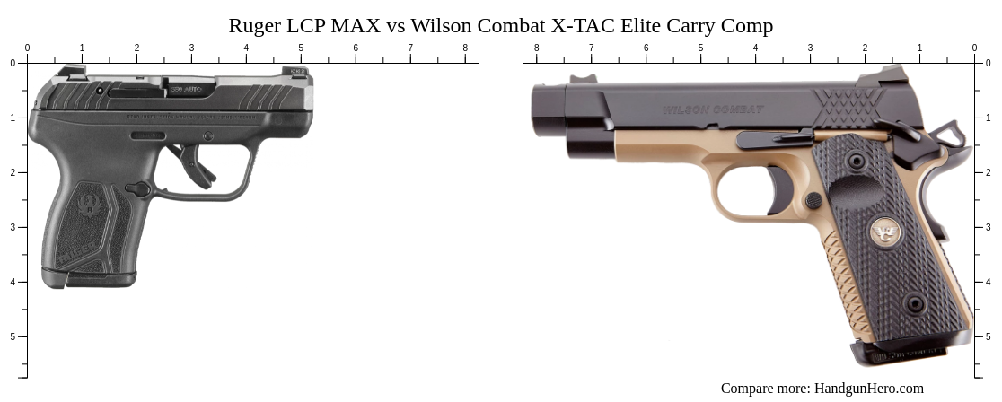 Ruger LCP MAX vs Wilson Combat X-TAC Elite Carry Comp size comparison ...