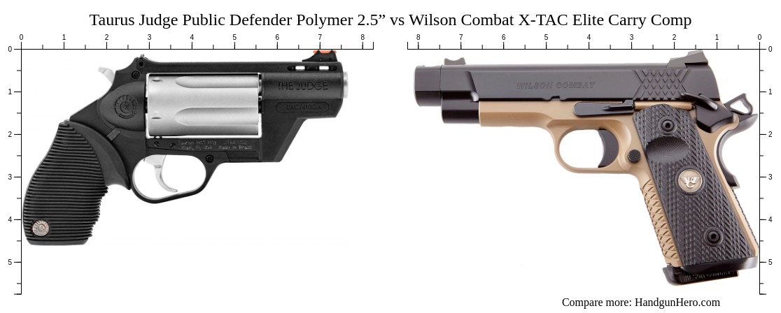 Taurus Judge Public Defender Polymer 2.5” vs Wilson Combat X-TAC Elite ...