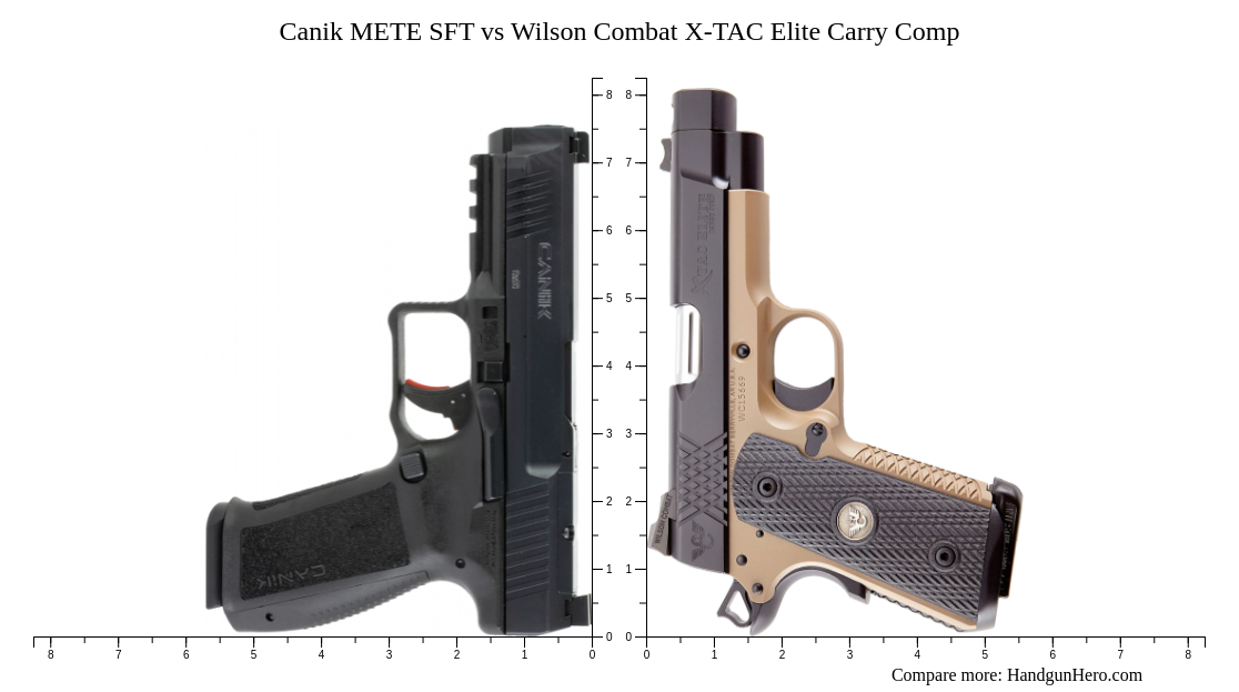 Canik METE SFT vs Wilson Combat X-TAC Elite Carry Comp size comparison | Handgun Hero
