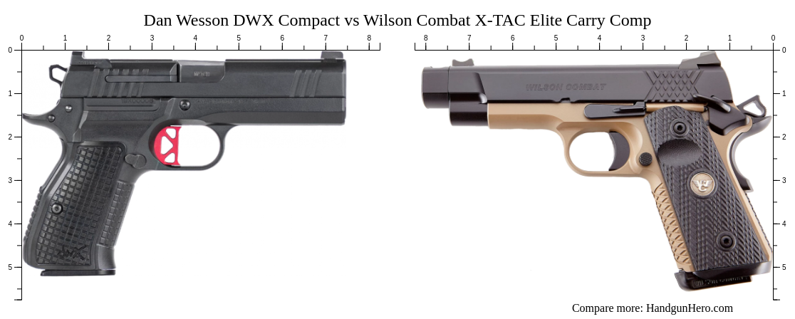 Dan Wesson DWX Compact vs Wilson Combat X-TAC Elite Carry Comp size ...