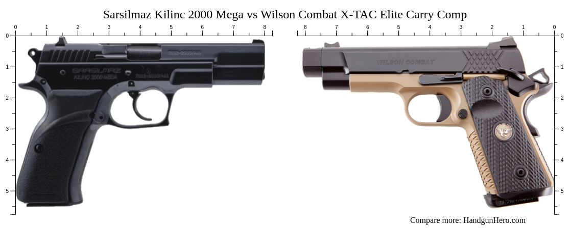 Sarsilmaz Kilinc 2000 Mega vs Wilson Combat X-TAC Elite Carry Comp size ...
