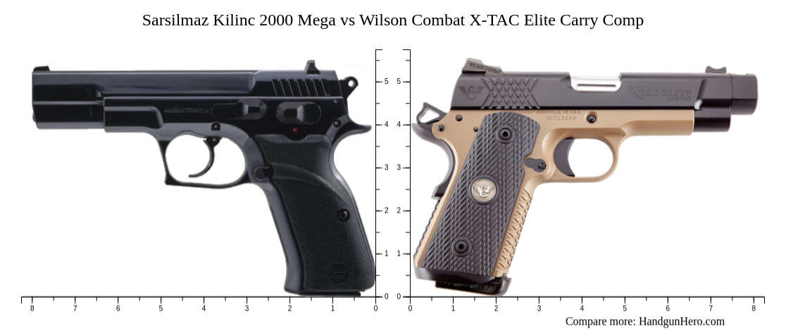 Sarsilmaz Kilinc 2000 Mega vs Wilson Combat X-TAC Elite Carry Comp size ...