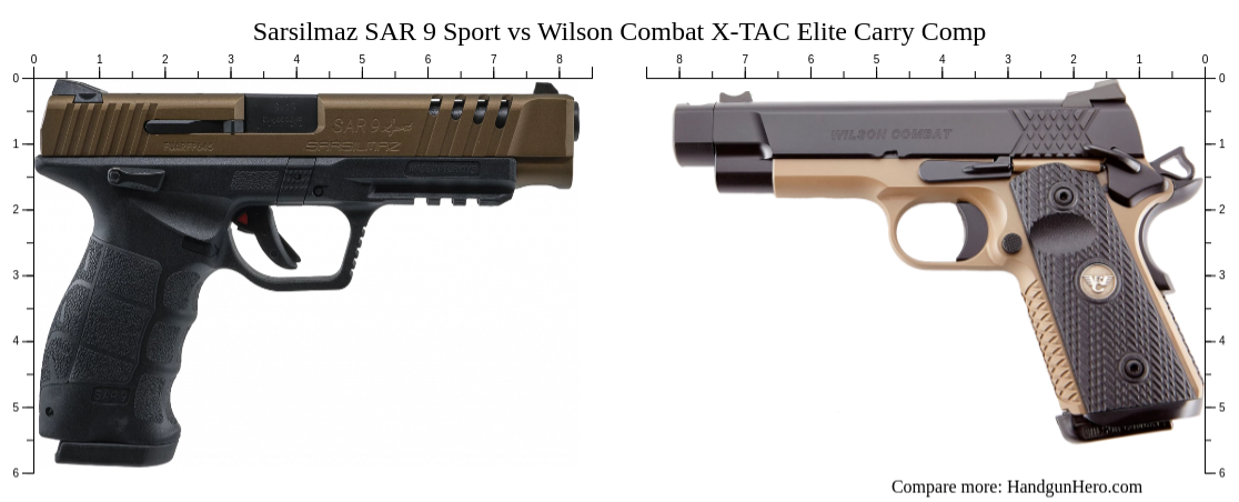 Sarsilmaz SAR 9 Sport vs Wilson Combat X-TAC Elite Carry Comp size ...