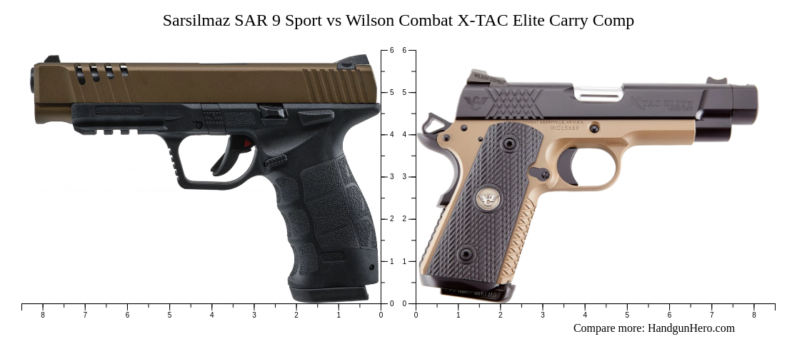 Sarsilmaz SAR 9 Sport vs Wilson Combat X-TAC Elite Carry Comp size ...