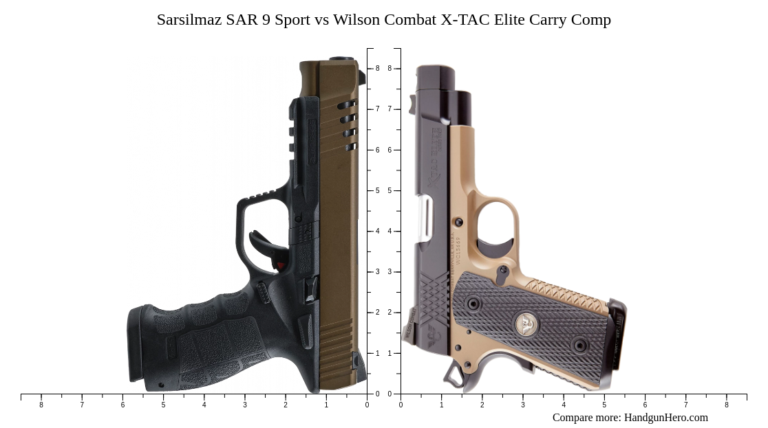 Sarsilmaz SAR 9 Sport vs Wilson Combat X-TAC Elite Carry Comp size ...