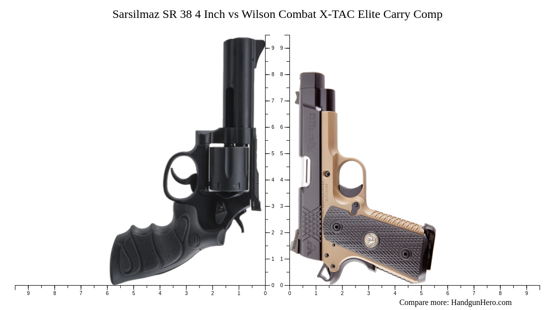 Sarsilmaz SR 38 4 Inch vs Wilson Combat X-TAC Elite Carry Comp size ...