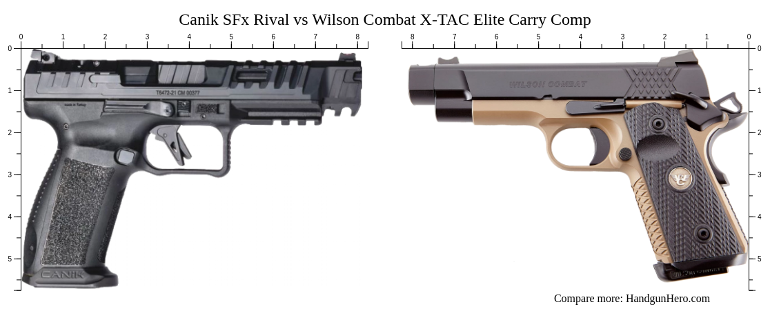 Canik SFx Rival vs Wilson Combat X-TAC Elite Carry Comp size comparison ...
