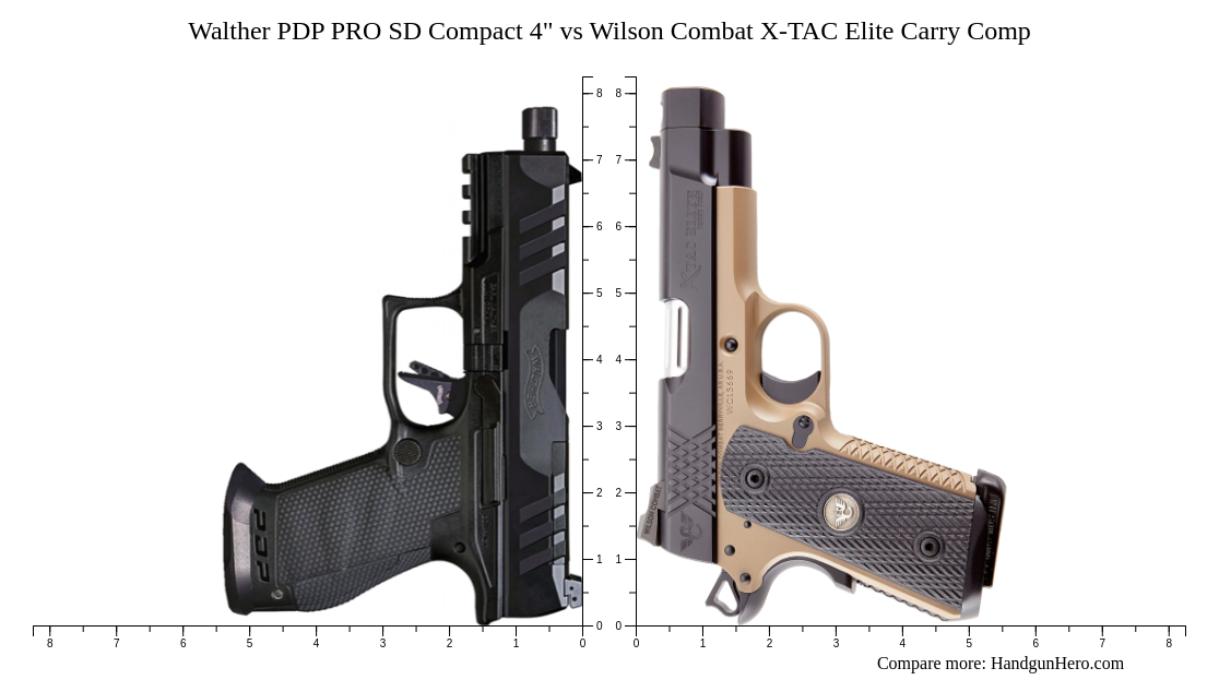 Walther PDP PRO SD Compact 4" vs Wilson Combat X-TAC Elite Carry Comp ...