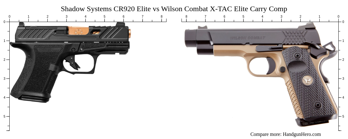 Shadow Systems CR920 Elite vs Wilson Combat X-TAC Elite Carry Comp size ...