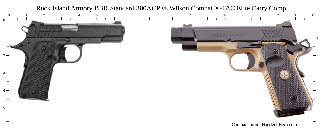 Rock Island Armory BBR Standard 380ACP vs Wilson Combat X-TAC Elite ...