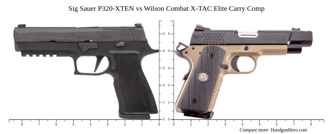 Sig Sauer P320-XTEN vs Wilson Combat X-TAC Elite Carry Comp size ...