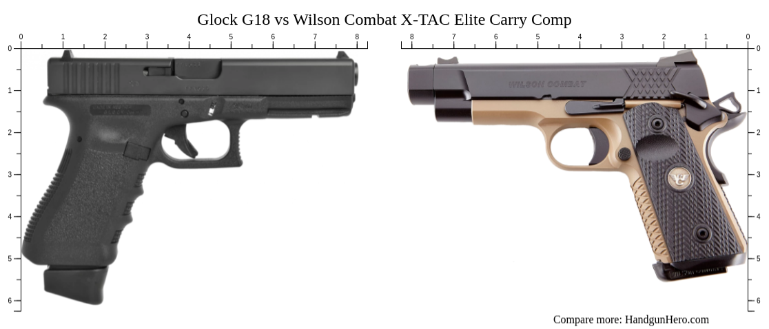 Glock G18 vs Wilson Combat X-TAC Elite Carry Comp size comparison ...