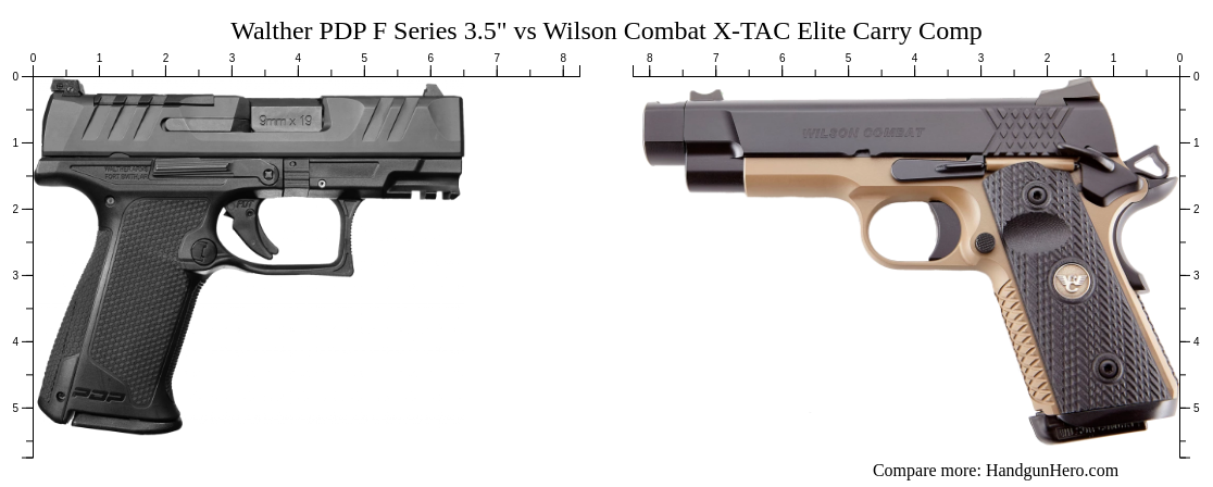 Walther PDP F Series 3.5" vs Wilson Combat X-TAC Elite Carry Comp size ...