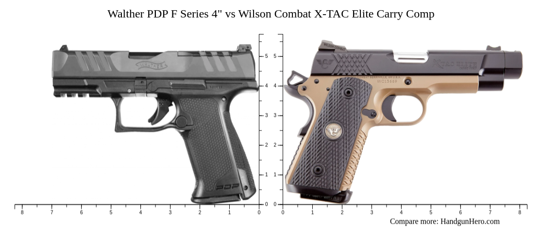 Walther PDP F Series 4" vs Wilson Combat X-TAC Elite Carry Comp size ...