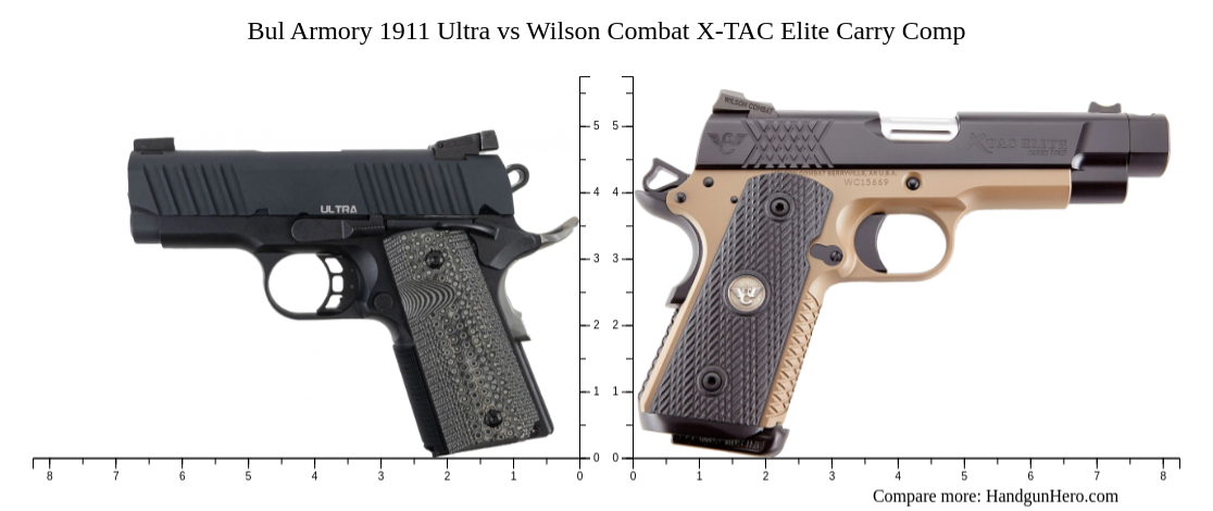 Bul Armory 1911 Ultra vs Wilson Combat X-TAC Elite Carry Comp size ...