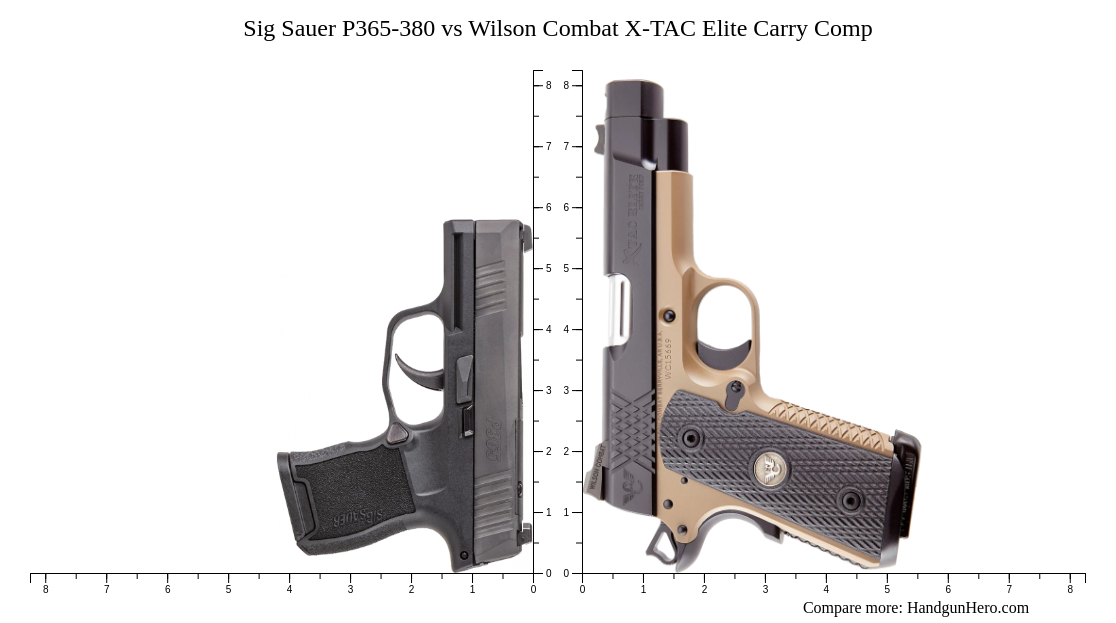 Sig Sauer P365-380 vs Wilson Combat X-TAC Elite Carry Comp size ...