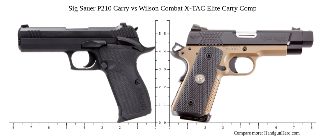Sig Sauer P210 Carry vs Wilson Combat X-TAC Elite Carry Comp size ...