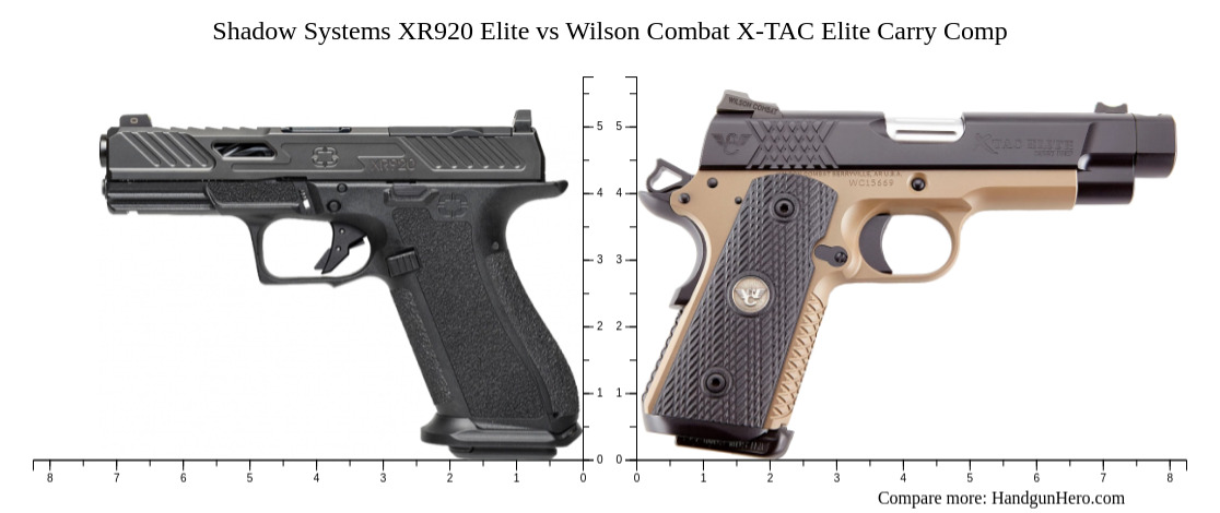 Shadow Systems XR920 Elite vs Wilson Combat X-TAC Elite Carry Comp size ...