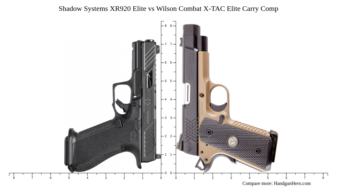 Shadow Systems XR920 Elite vs Wilson Combat X-TAC Elite Carry Comp size ...