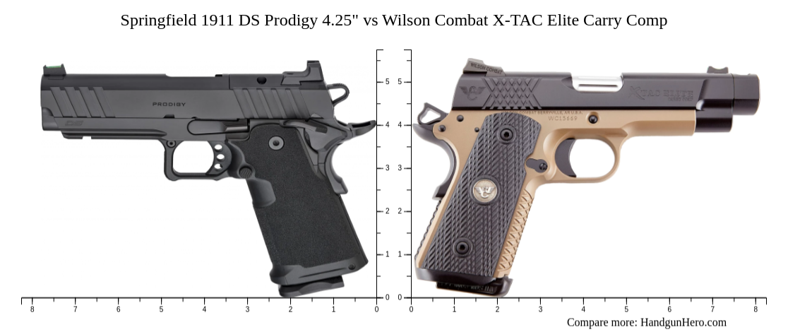 Springfield 1911 DS Prodigy 4.25" vs Wilson Combat X-TAC Elite Carry ...